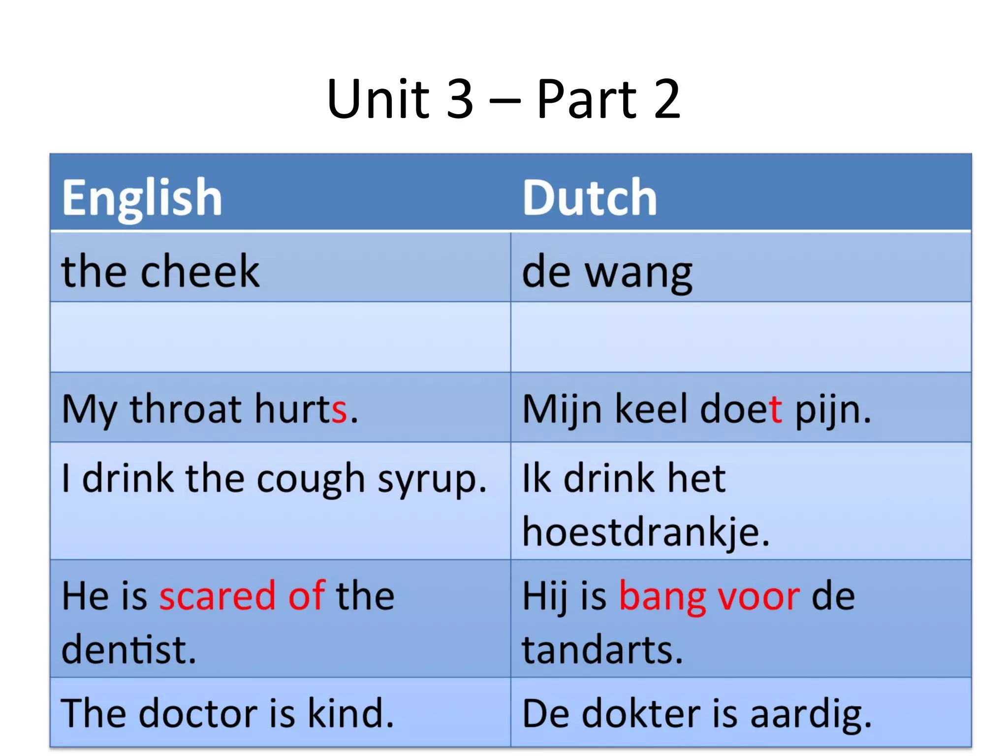 Grade 4 unit 3 (part 2) | PPT