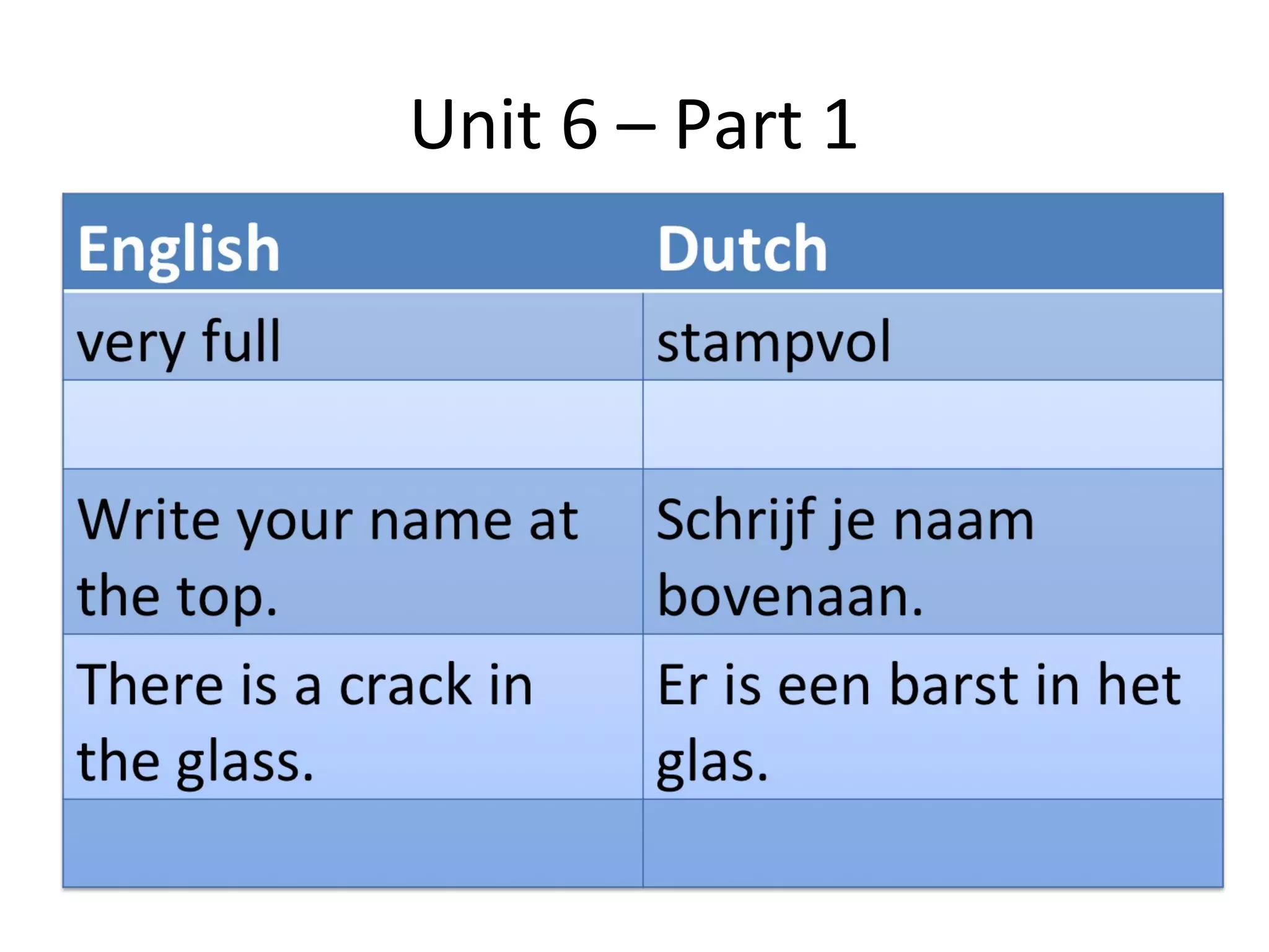 Grade 4 unit 6 (part 1) | PPT