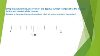 Grade 4- Visualizing subtraction of fractions, SDO-La Carlota City ...