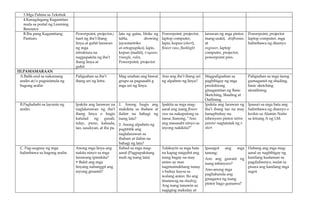 Grade 4 DLL EPP 4 Q3 Week 3.docx