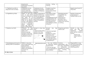 Grade 4 DLL EPP 4 Q3 Week 3.docx