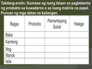 Grade 4 e.p.p. quarter 1 week 1 aralin 1 entrepreneurship- ang pagbebenta ng produkto | PPTX