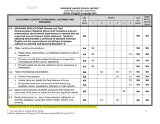 Grade 4 ela cst standards alignment draft june 2010 | PPT