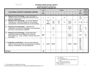 Grade 4 ela cst standards alignment draft june 2010 | PPT