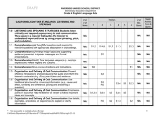 Grade 4 ela cst standards alignment draft june 2010 | PPT