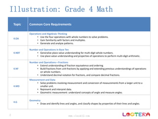 Grade 4 Math Overview ClassK12 . | PPT