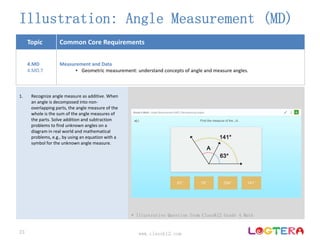 Grade 4 Math Overview ClassK12 . | PPT