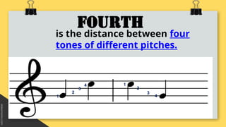 Grade4 Melodic Contour, Progression Pentatonic Scale and Location of Do ...