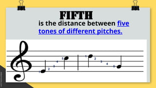 Grade4 Melodic Contour, Progression Pentatonic Scale and Location of Do ...