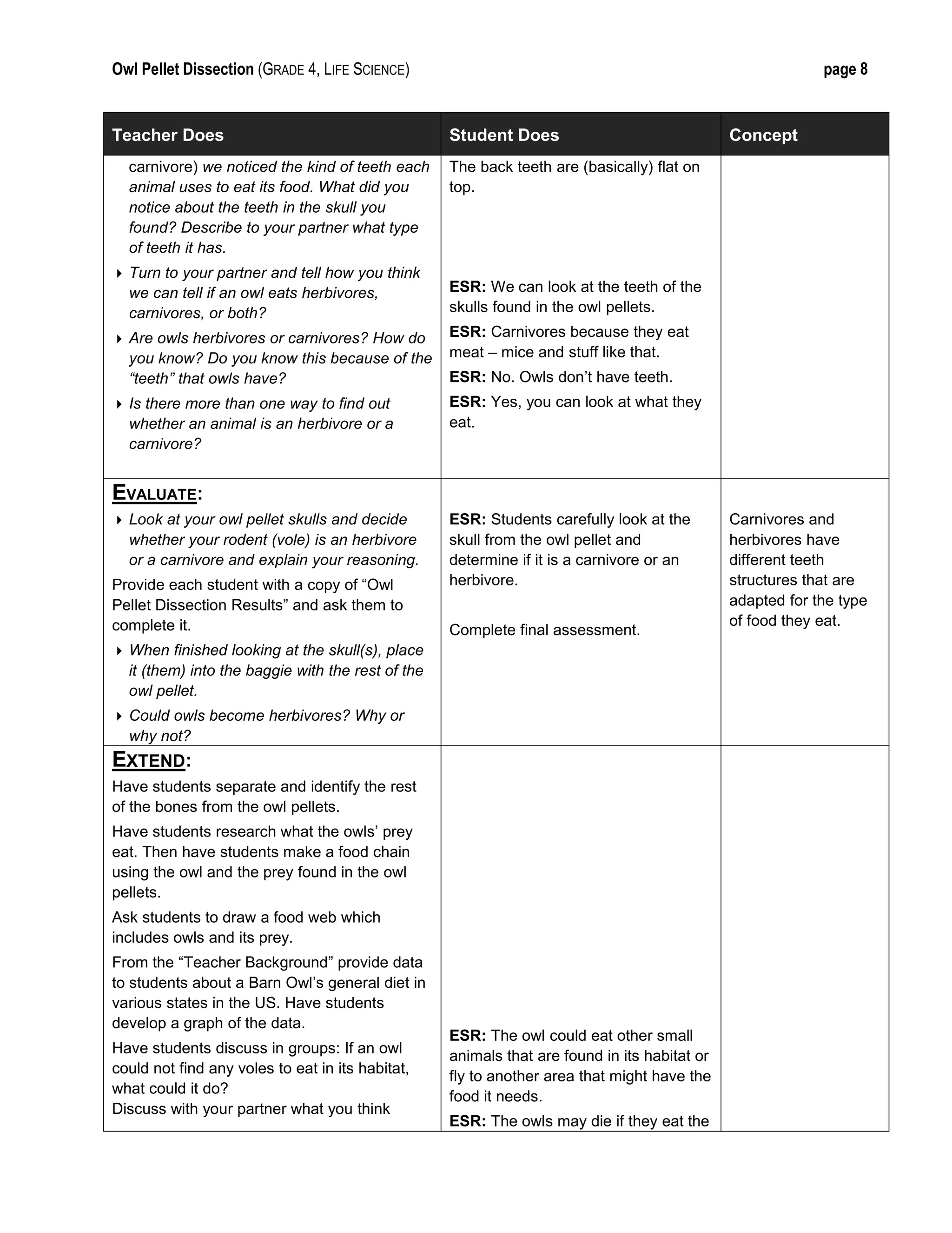 Owl Pellet Dissection Lesson Plan | PDF