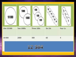 Grade 4 PPT_Math_Q1_Lesson 1.pptx