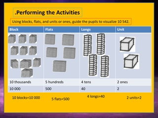 Grade 4 PPT_Math_Q1_Lesson 1.pptx