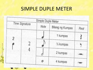 Grade 4 PPT_Music_Q1_Lesson 2.pptx