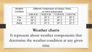 GRADE 4 Q4 Weather Instruments and Weather Components.pptx
