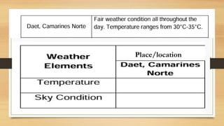 GRADE 4 Q4 Weather Instruments and Weather Components.pptx