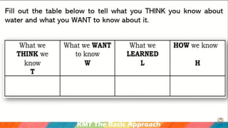 Grade 4 science Quarter 4 Weeks 1 to 8 PowerPoint | PPTX