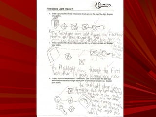 Grade 4 Science Light Travels in a Straight Line | PPT
