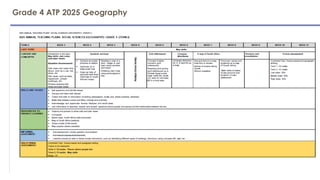 Grade 4 Social Sciences Map Skills Term 2 | PDF