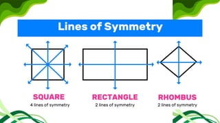 PowerPoint for Grade 3 Mathematics Symmetry | PPTX