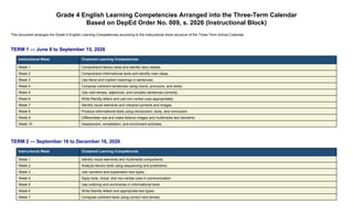 Grade 4 English Learning Competencies Aligned with Three-Term School ...