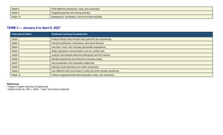 Grade 4 English Learning Competencies Aligned with Three-Term School ...