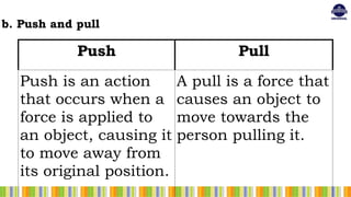 Grade 4 science_Unit 11 - Push and pull.pptx