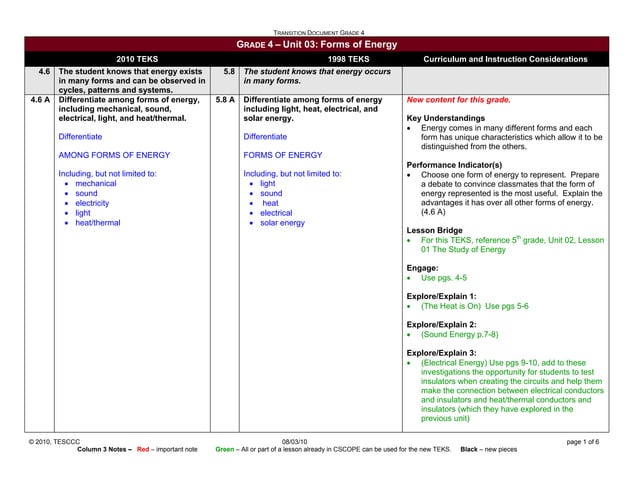 Grade 4 unit 3 td | PPT