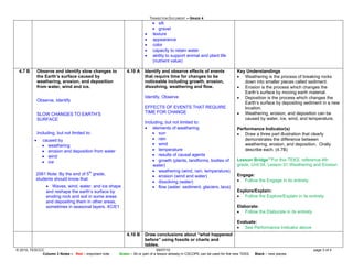 Grade 4 unit 4 td blue | PDF | Geography | Science