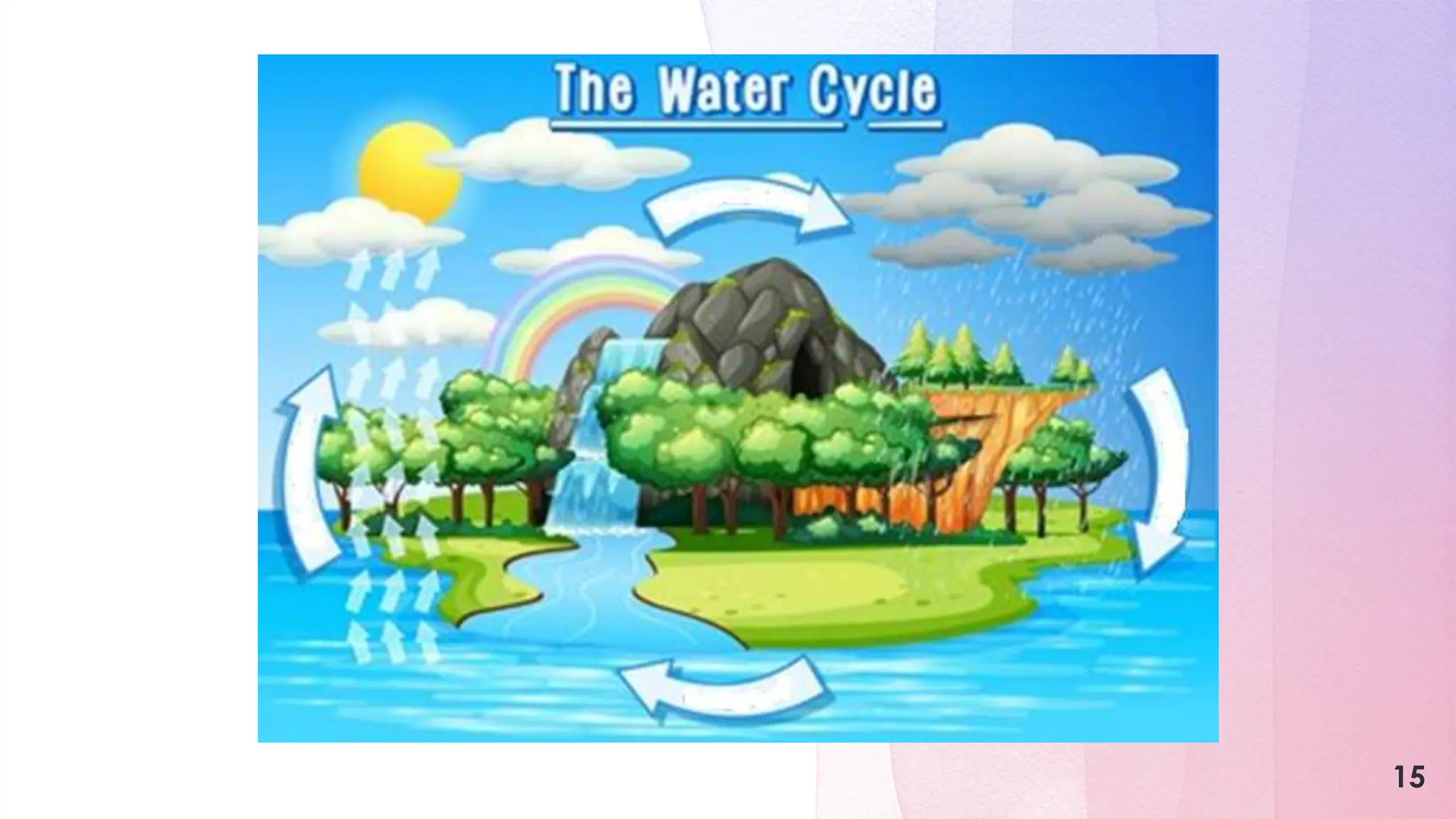 GRADE 4 POWERPOINT PRESENTATION (WATER CYCLE).ppt