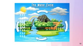 GRADE 4 POWERPOINT PRESENTATION (WATER CYCLE).ppt