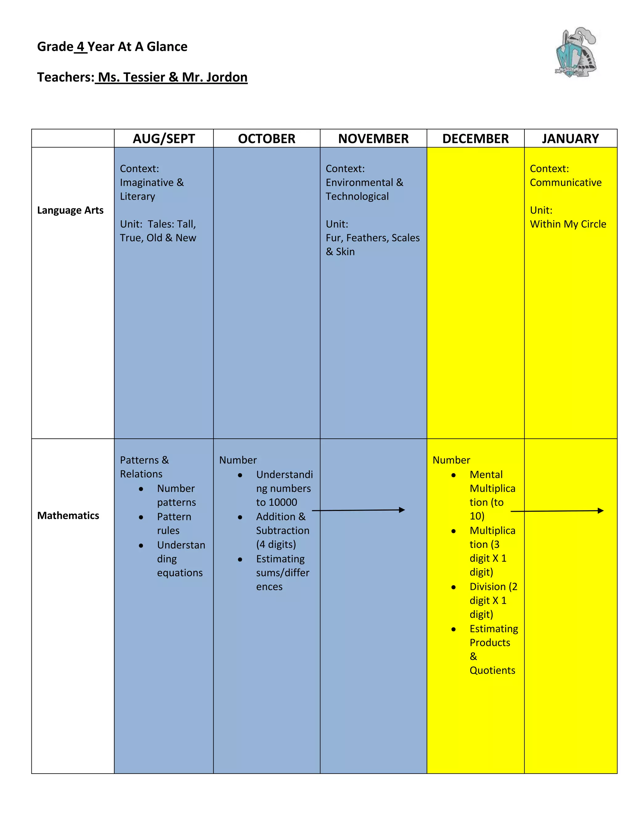 Grade 4 year at a glance teachers | DOCX