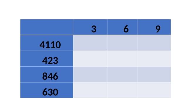 Grade 5 - Divisibility rule for 4, 8, 11 & 12.pptx