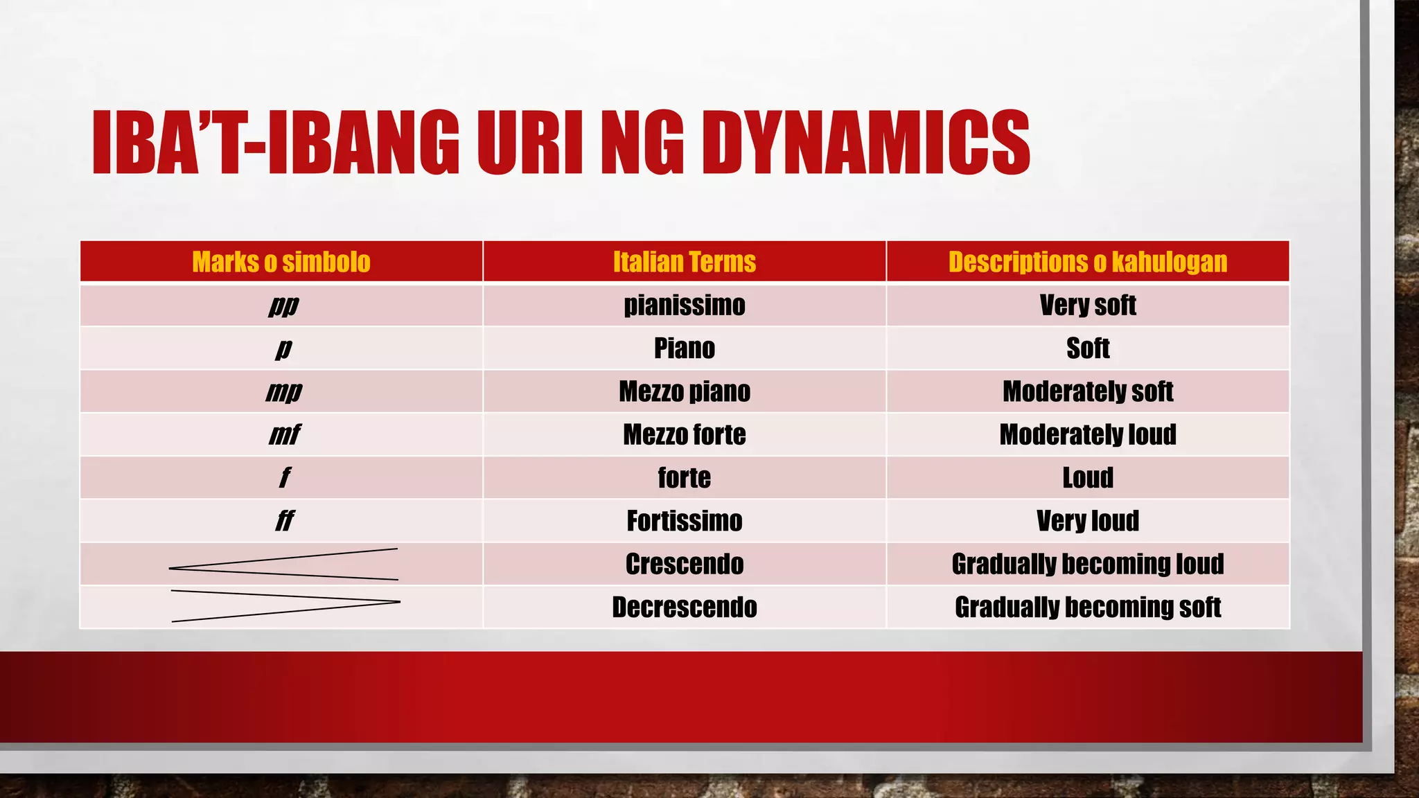 Grade 5 music dynamics | PPTX