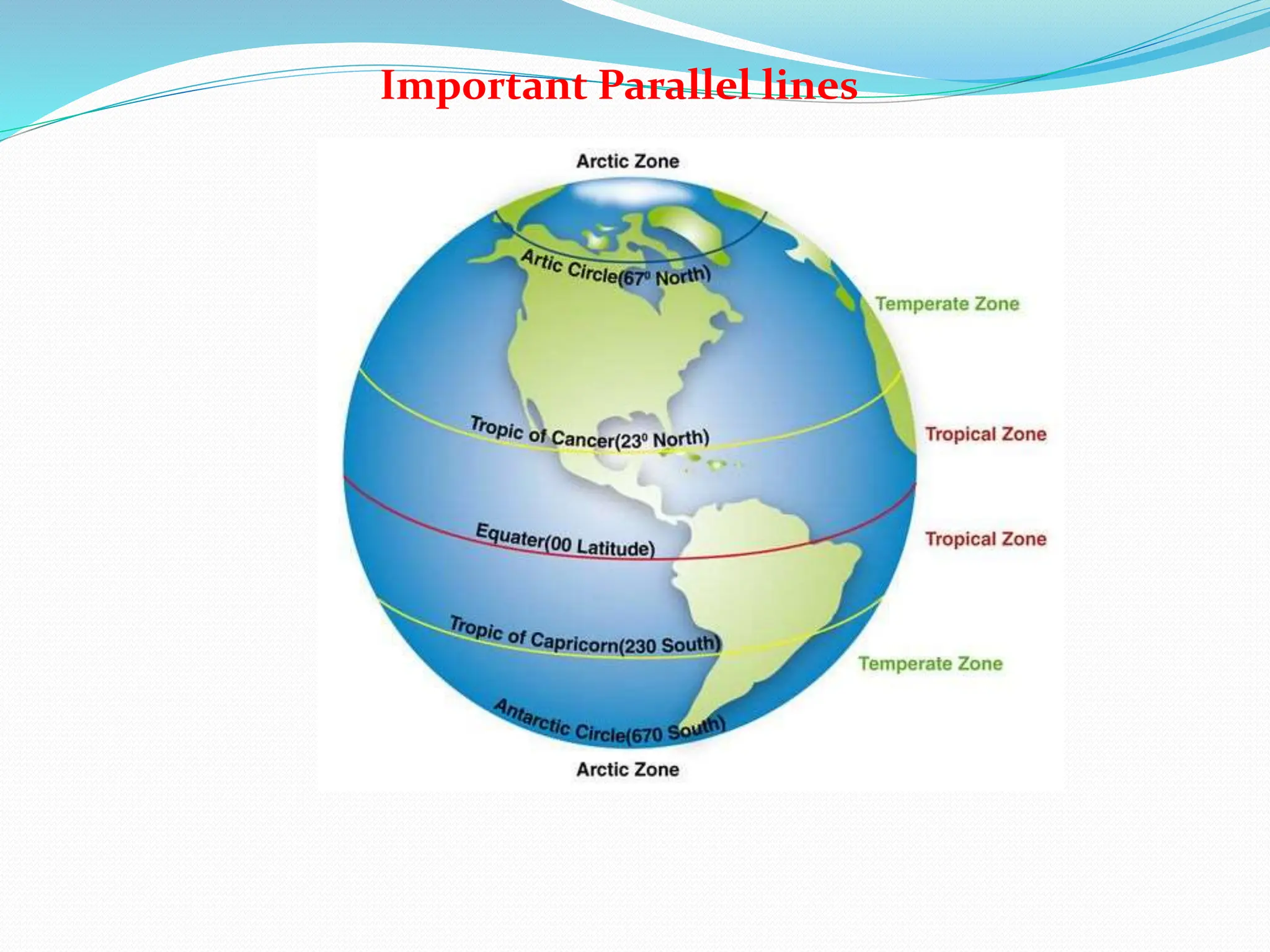 Grade 5- unit 2 -Longitudes and latitudes.pptx