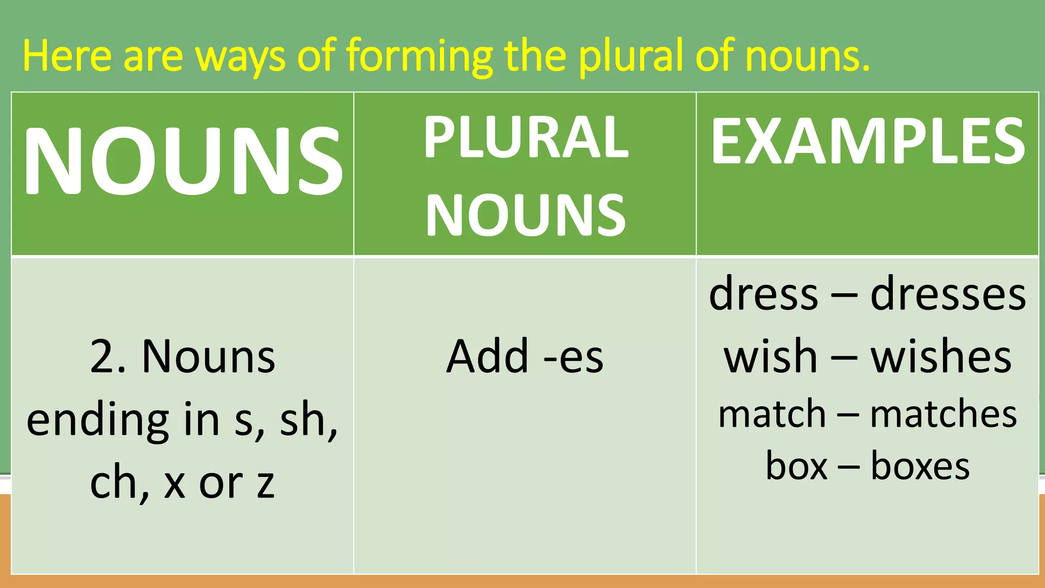 COMMON AND PROPER NOUNS GRADE 5 | PPTX