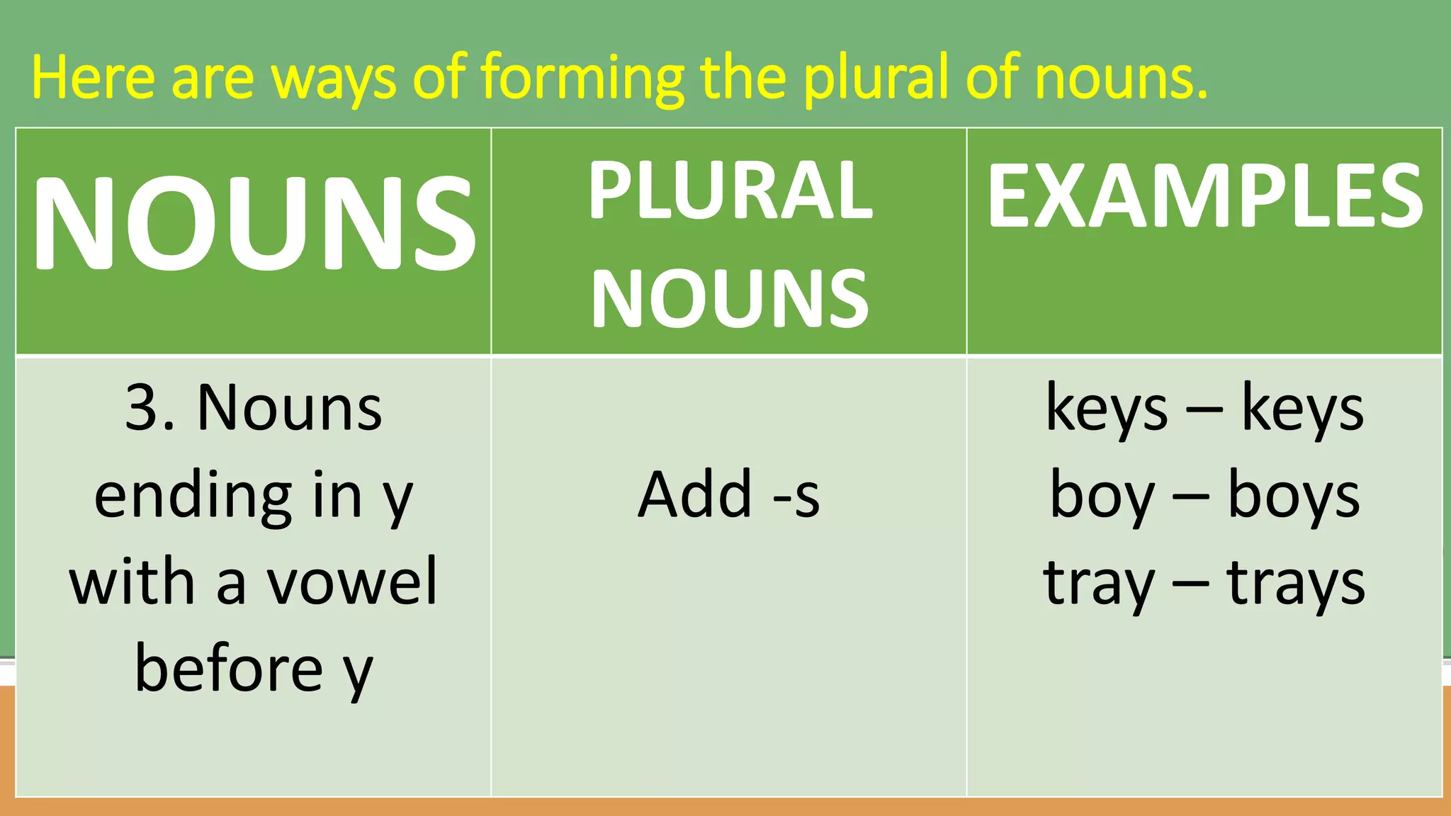 COMMON AND PROPER NOUNS GRADE 5 | PPTX