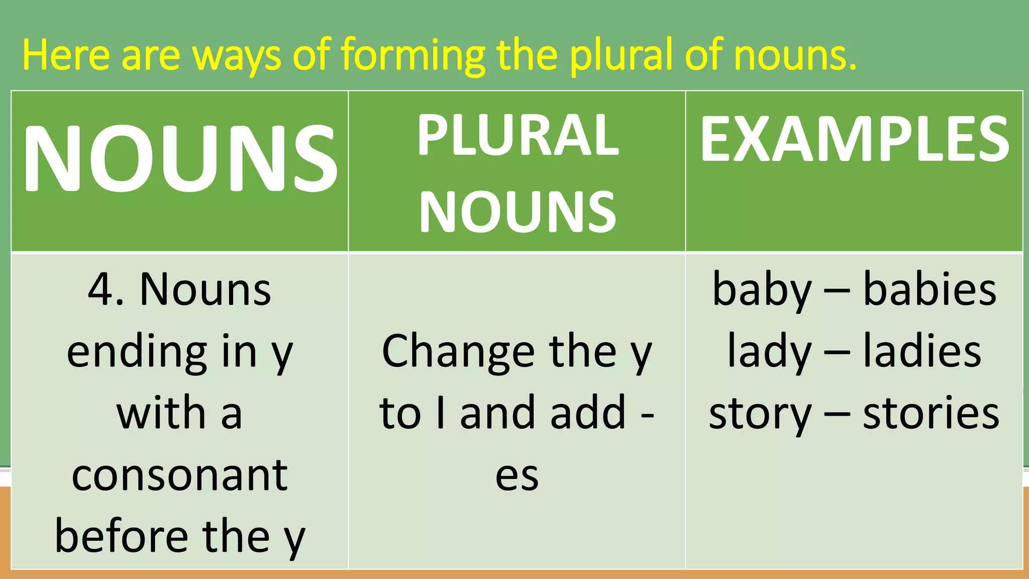 COMMON AND PROPER NOUNS GRADE 5 | PPTX
