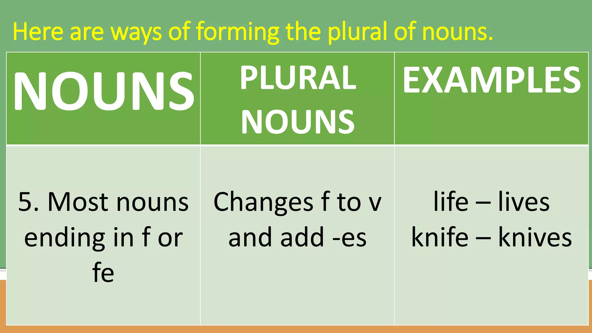 COMMON AND PROPER NOUNS GRADE 5 | PPTX
