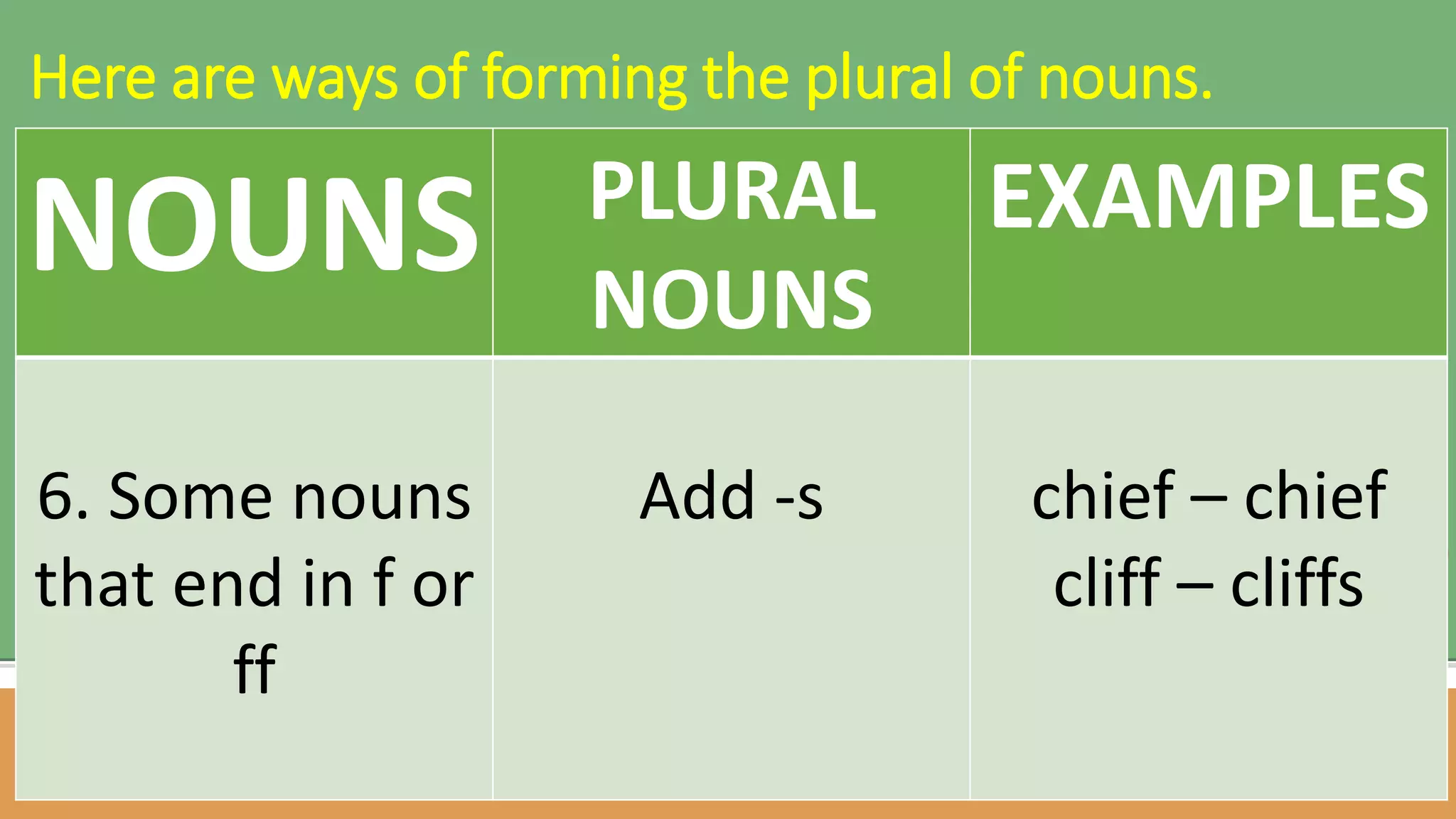 COMMON AND PROPER NOUNS GRADE 5 | PPTX