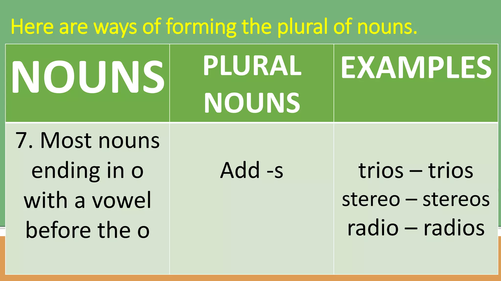 COMMON AND PROPER NOUNS GRADE 5 | PPTX