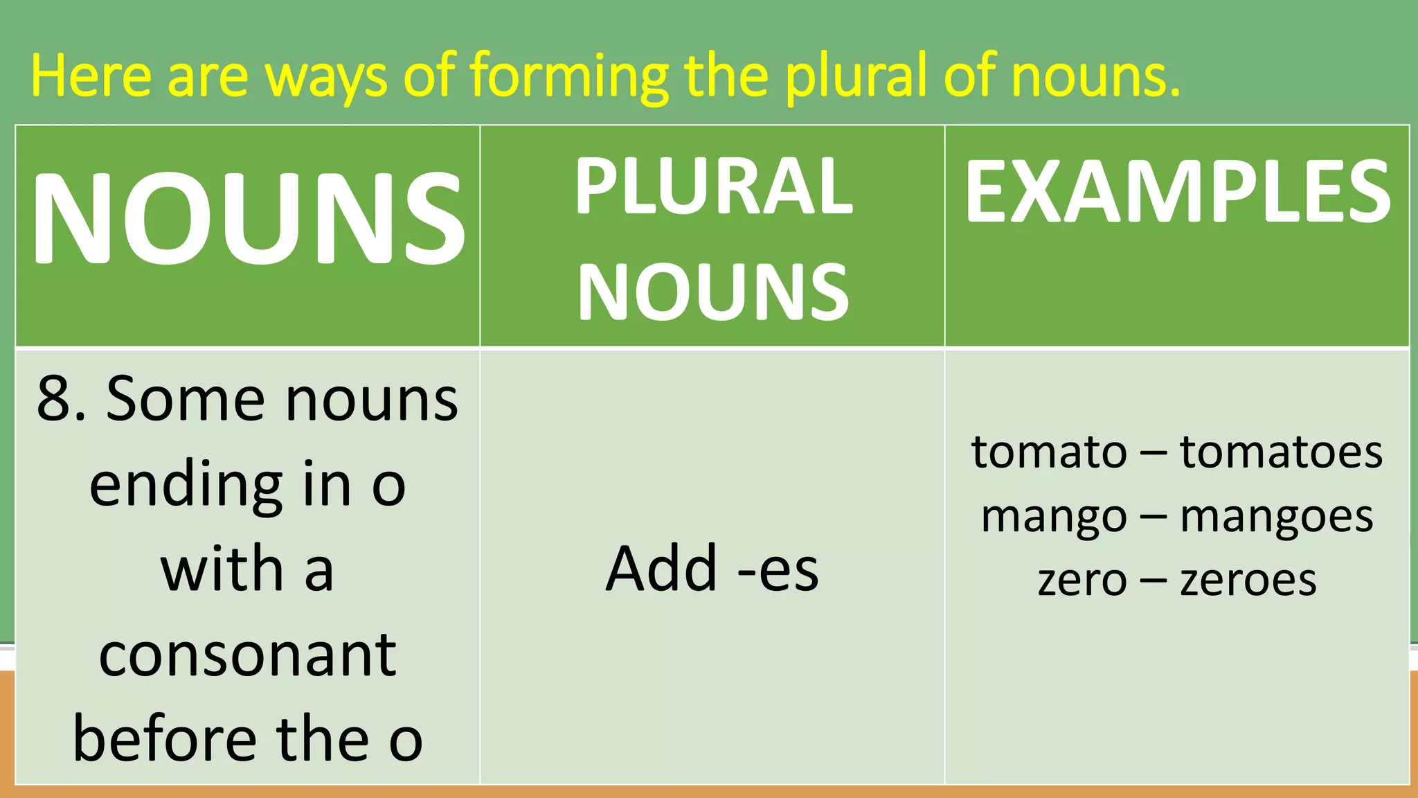 COMMON AND PROPER NOUNS GRADE 5 | PPTX