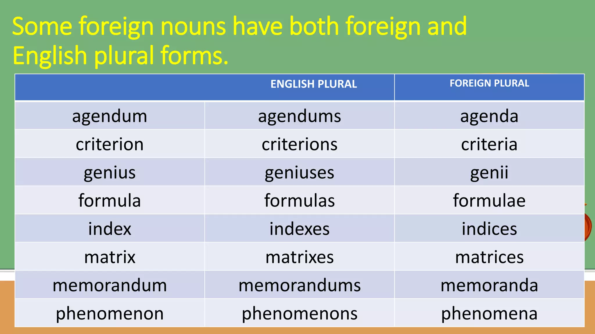 COMMON AND PROPER NOUNS GRADE 5 | PPTX