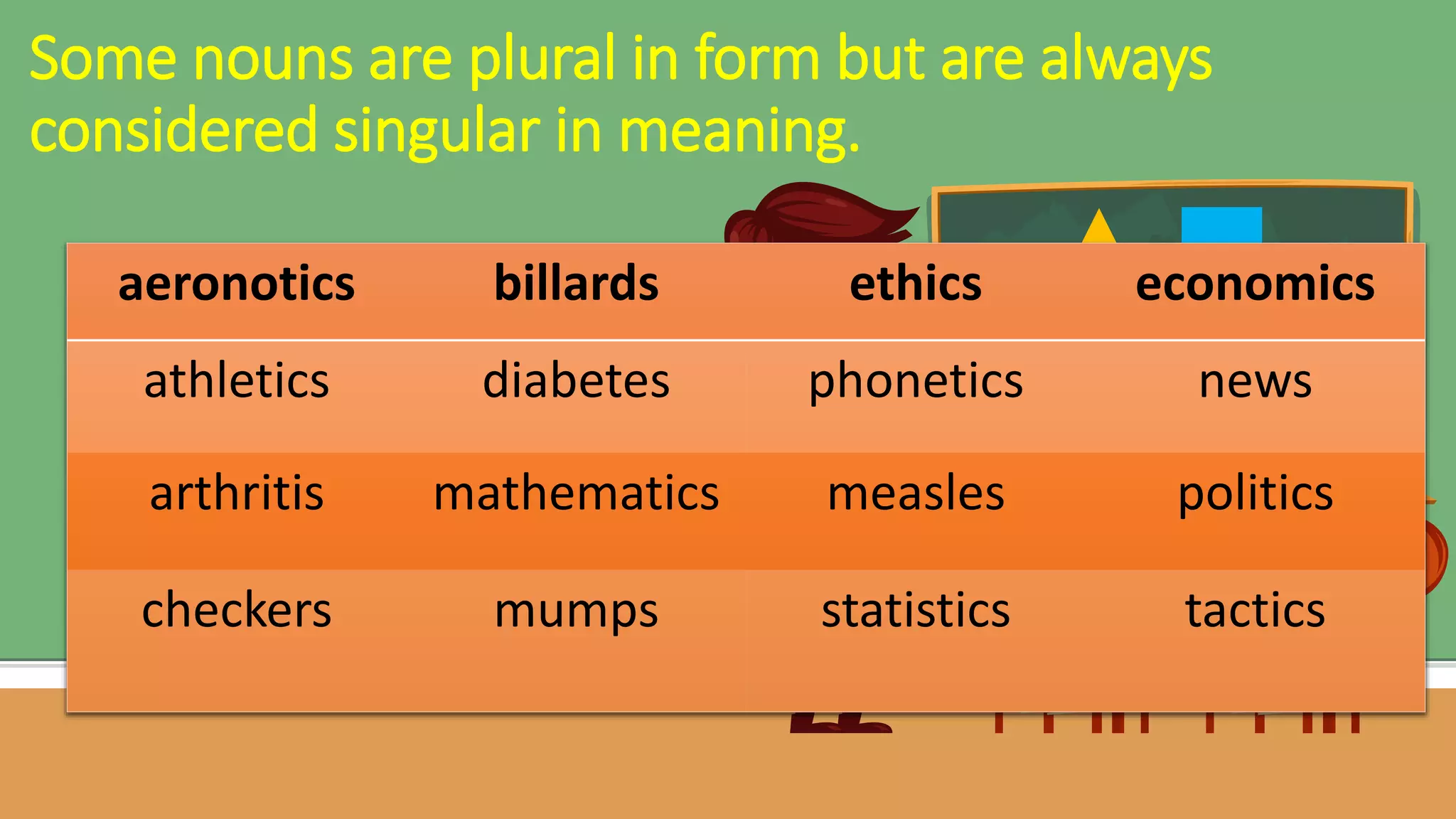 COMMON AND PROPER NOUNS GRADE 5 | PPTX