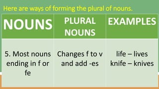 COMMON AND PROPER NOUNS GRADE 5 | PPTX