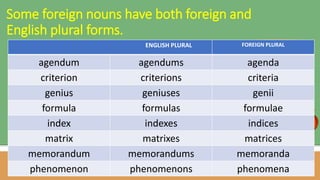 COMMON AND PROPER NOUNS GRADE 5 | PPTX