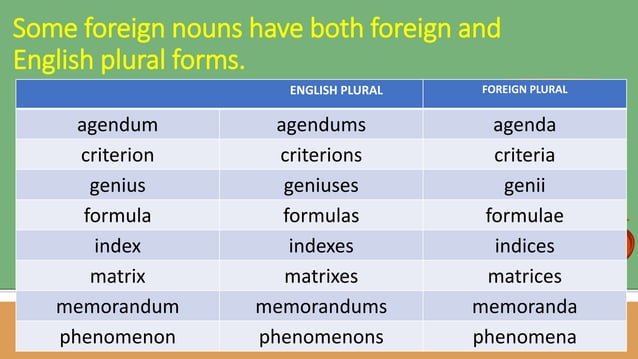 COMMON AND PROPER NOUNS GRADE 5 | PPTX