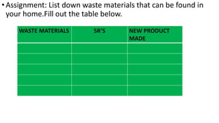 Grade 5 5Rs Science waste management.pptx