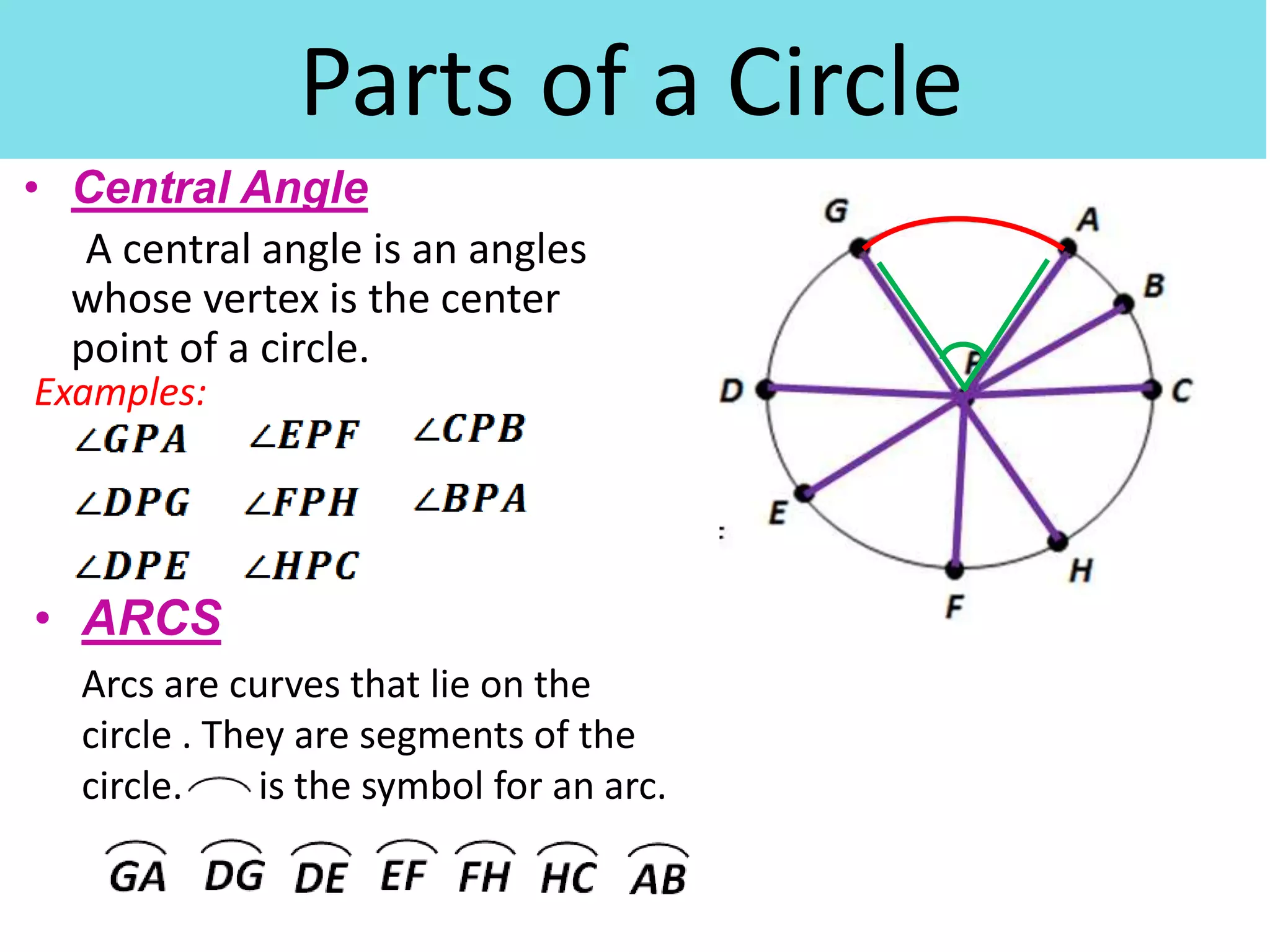 Grade 5 CIRCLE and Its Part.pptx