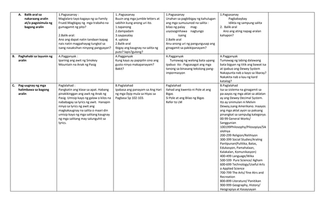 Lesson Plan for Grade 5 DLL FILIPINO 5 Q4 Week 3.docx