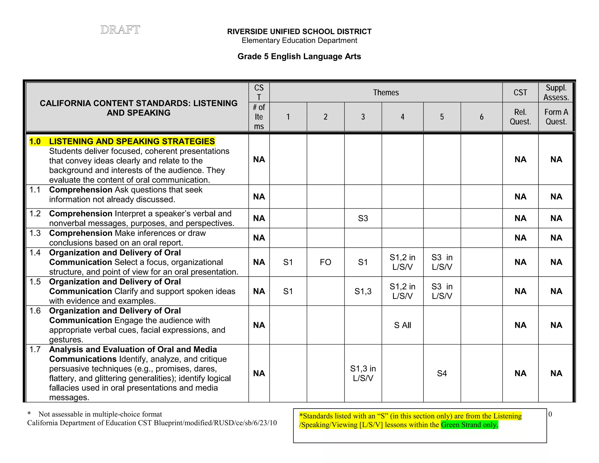Grade 5 ela cst standards alignment draft june 2010. | PPT